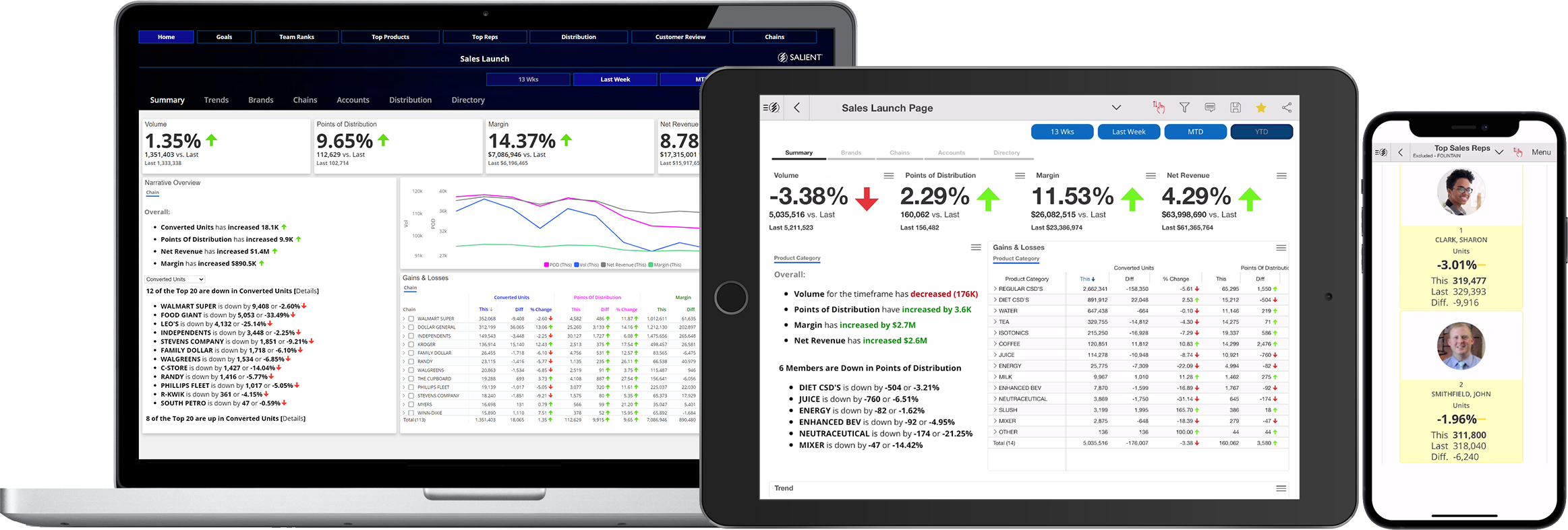 CPG & Retail Industry Analytics